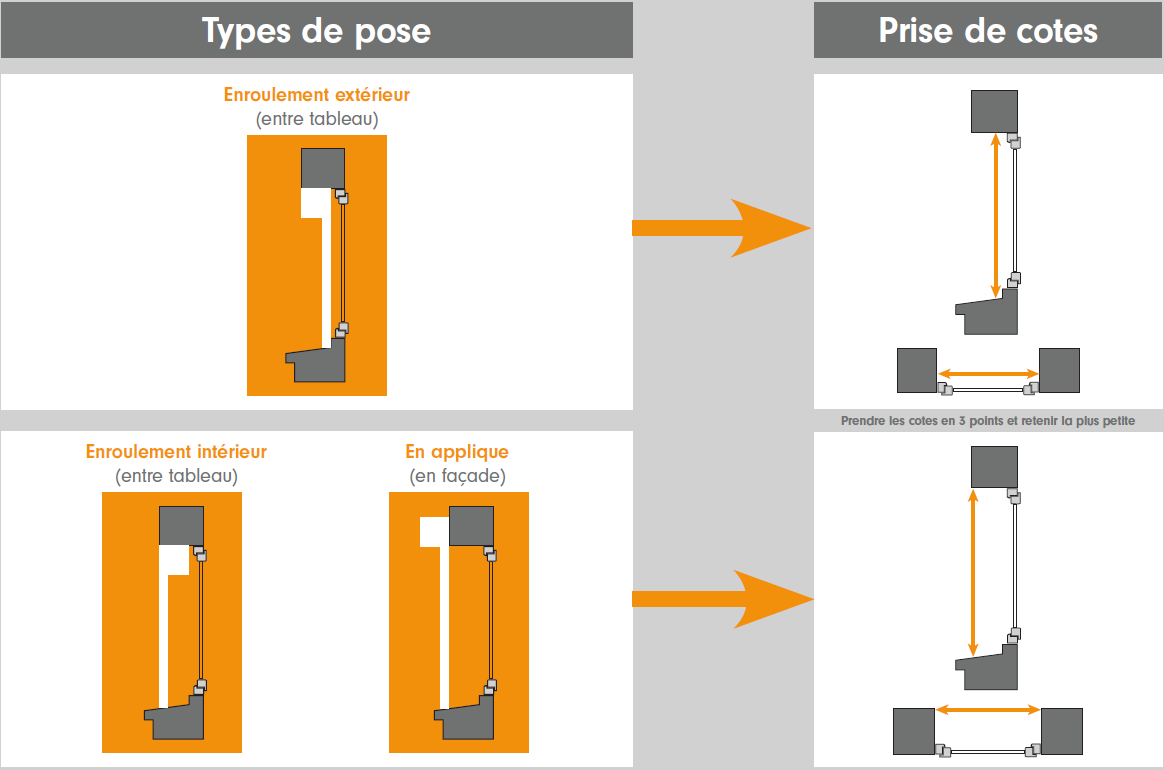 Comment bien poser son volet roulant